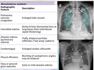 fluid resuscitation. fluid overload and its management | PPTX