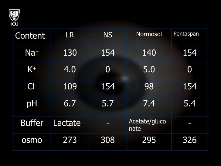Fluid Resuscitation And Massive Transfusion
