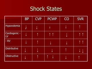 Fluid resuscitation and shock management | PPTX
