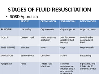 FLUID RESUSCITATION IN TRAUMA Y POWERPOINT.pptx