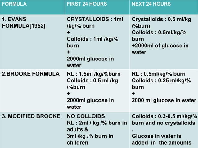 Fluid resusitation.pptx | First Aid | Injuries