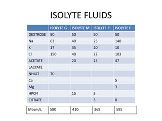 Fluids | PPT