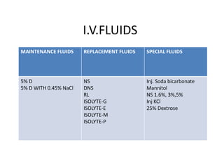 Fluids | PPT