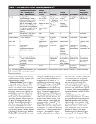Fluids and electrolyte pediatrics | PDF