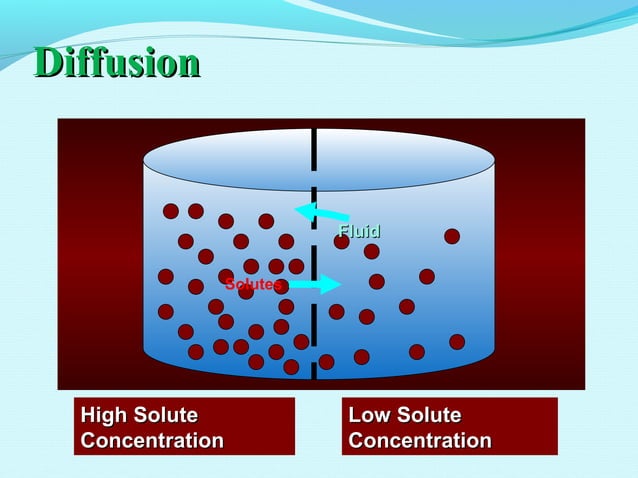 Fluids and electrolytes balance | PPT