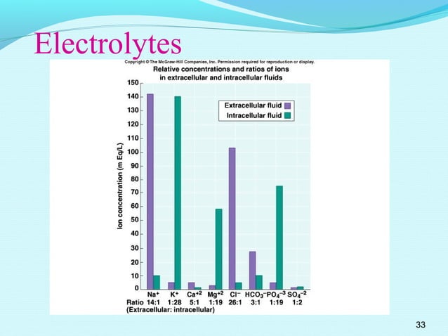 Fluids and electrolytes balance | PPT