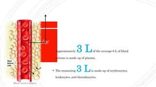 Fluids and electrolytes | PPTX