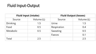 Fluids and electrolytes.pptx