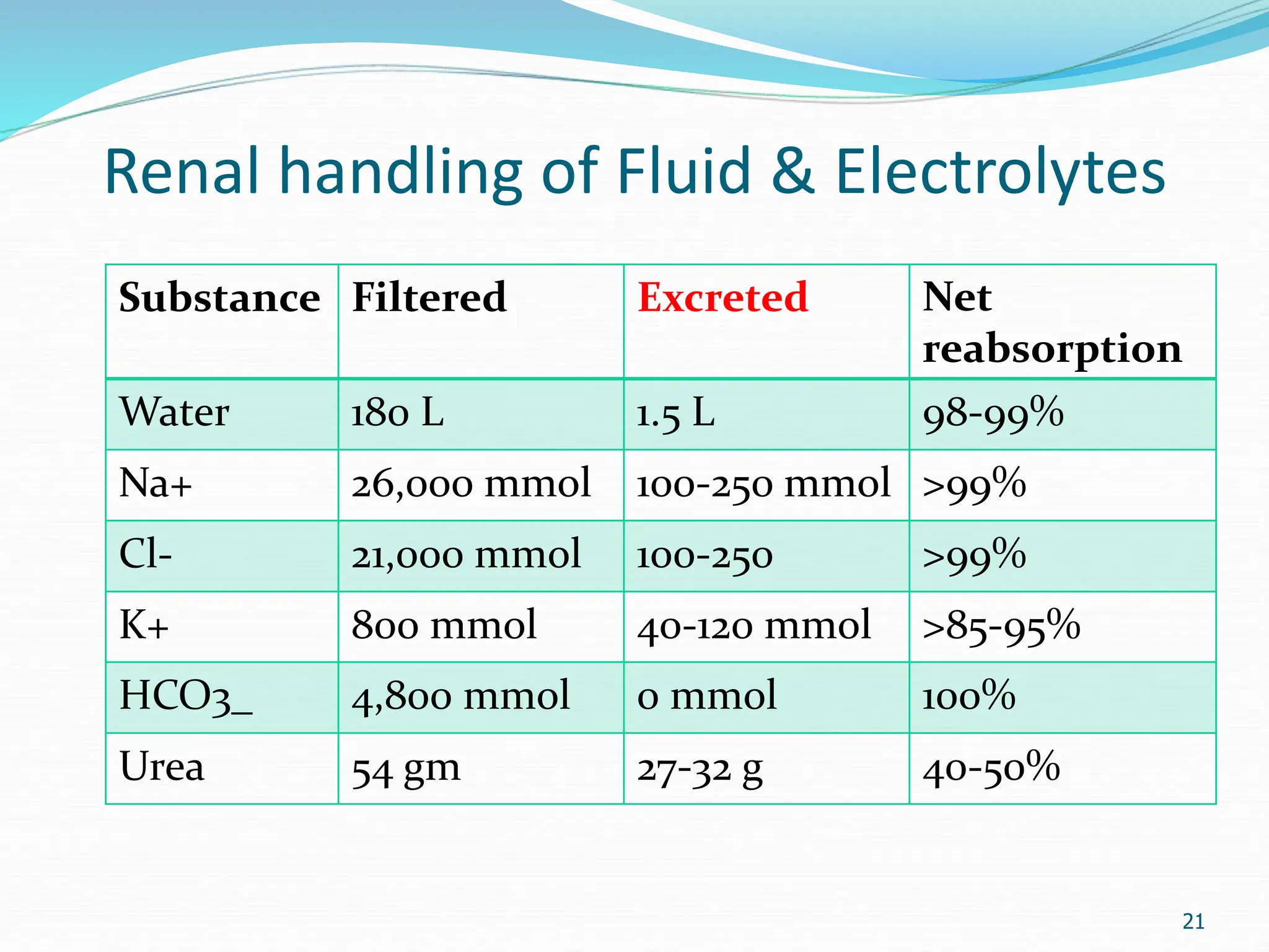 Fluids and Electrolytes for nursing student.ppt