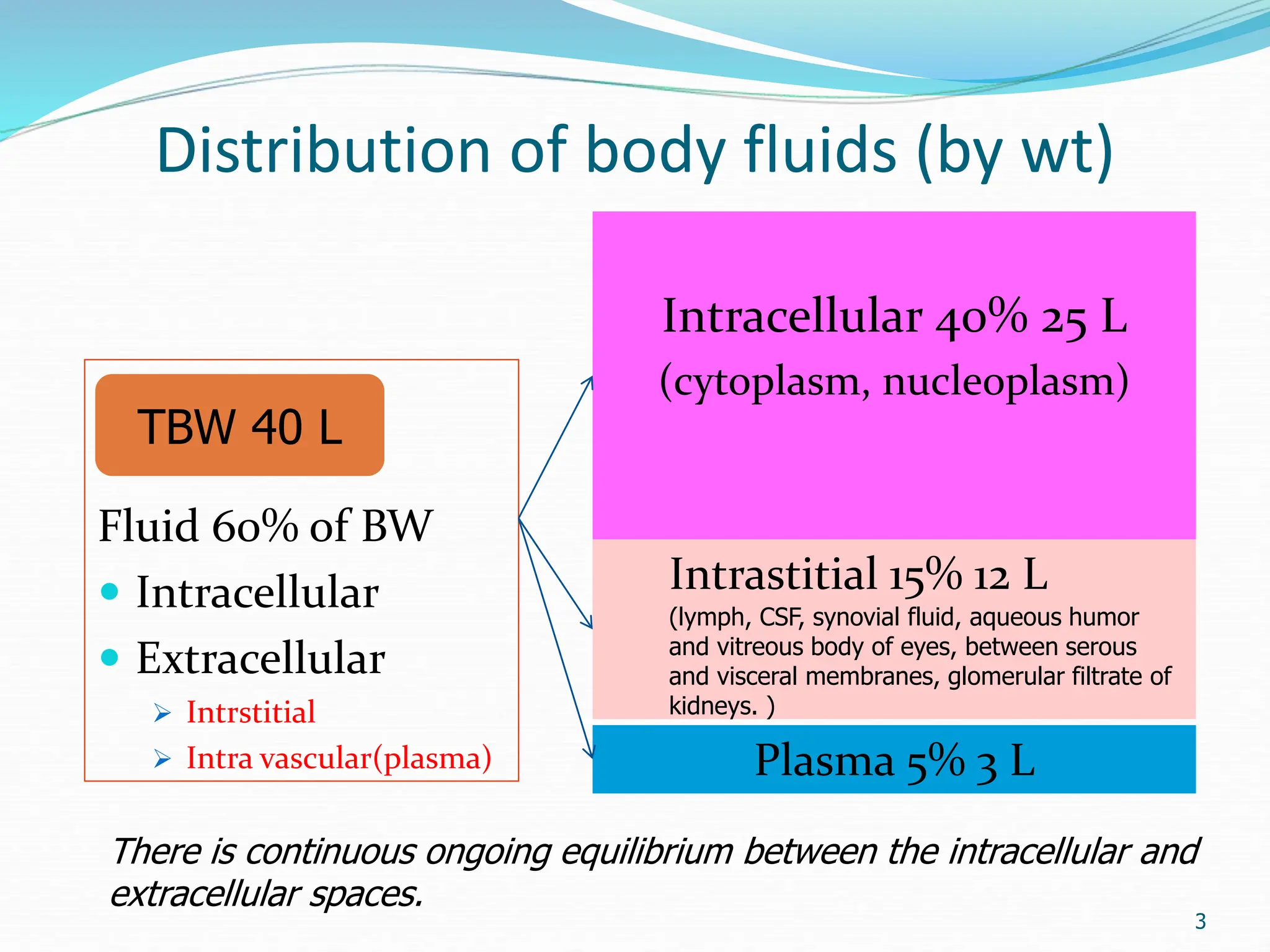 Fluids and Electrolytes for nursing student.ppt