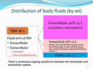 Fluids and Electrolytes for nursing student.ppt
