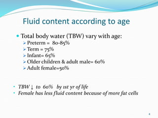 Fluids and Electrolytes for nursing student.ppt