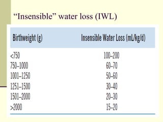 Fluids and electrolytes Newborns | PPT | Pregnancy | Reproductive Health