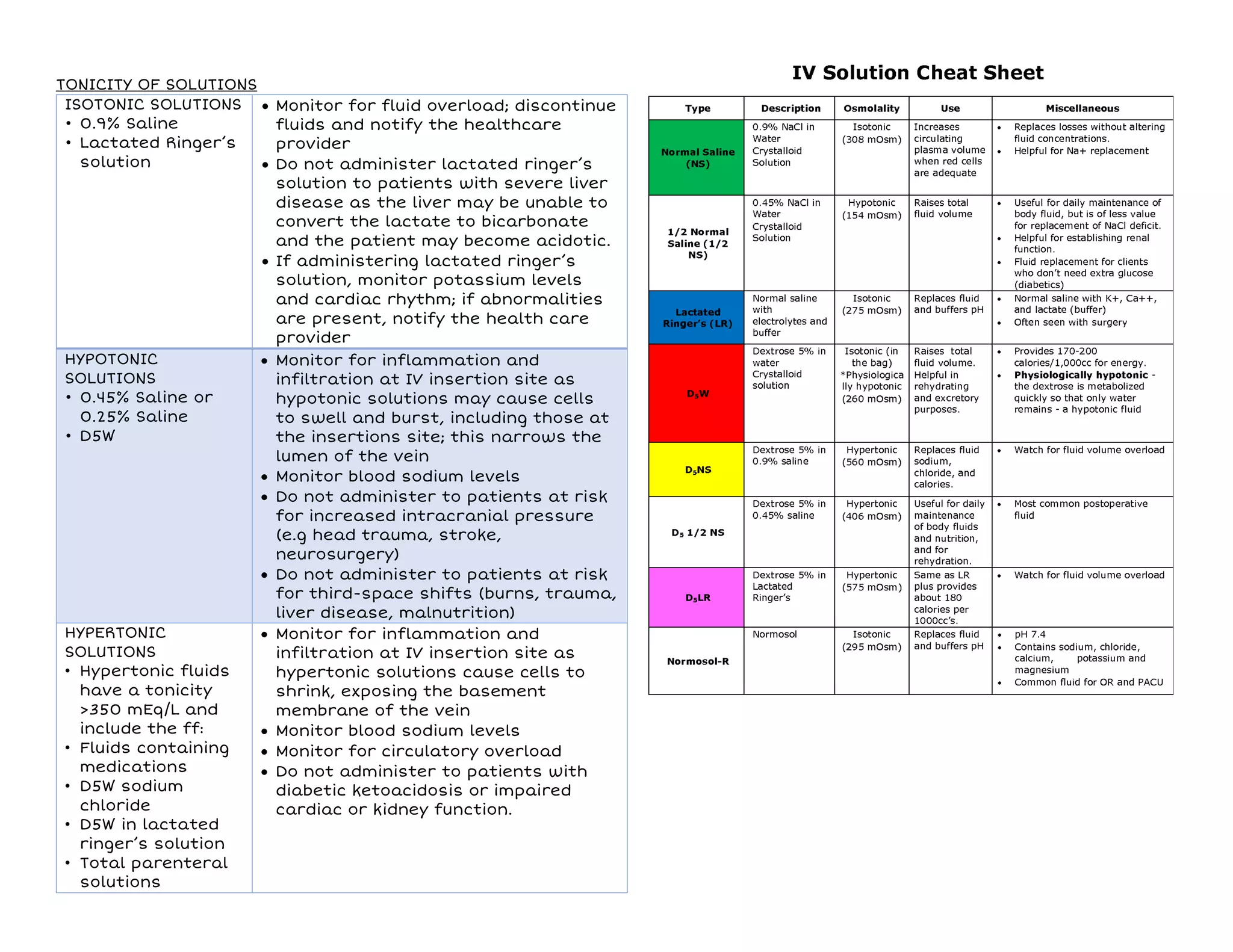 Fluids and Electrolytes Compilation.pdf