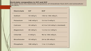 Fluids and Electrolytes in Surgical Practice.pptx