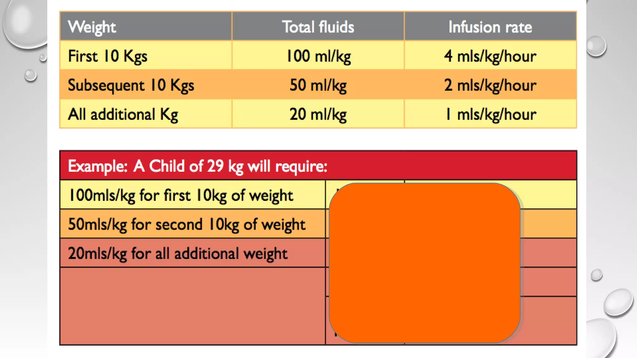 Fluids and Electrolytes Therapy in Paediatric Surgery | PPT