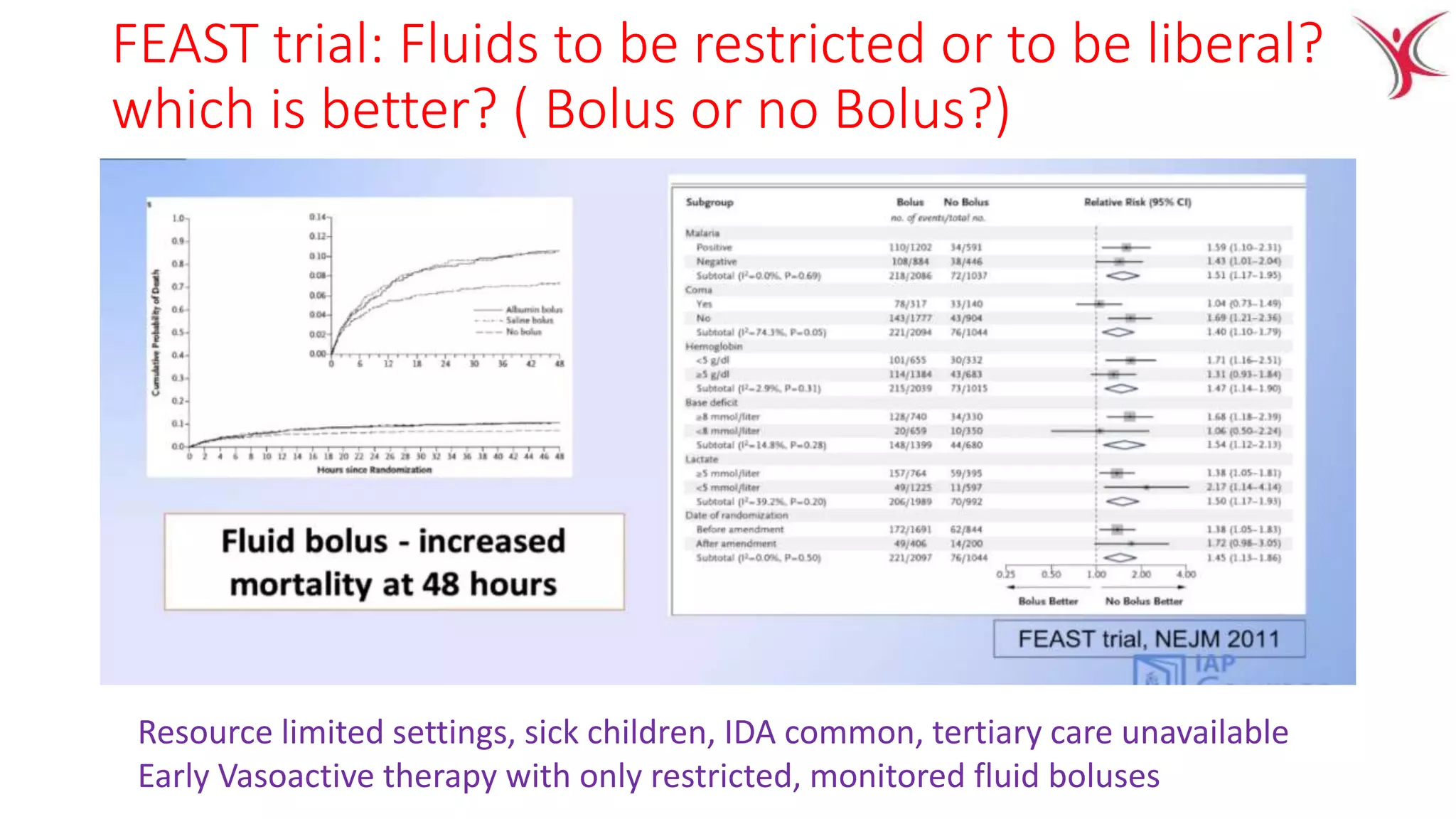 Fluids and Electrolyte therapy in Children copy.pptx