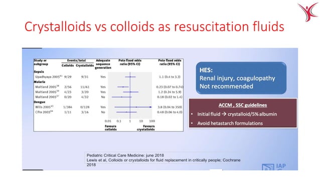 Fluids and Electrolyte therapy in Children copy.pptx | First Aid | Injuries