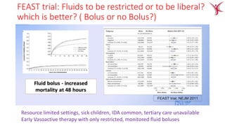 Fluids and Electrolyte therapy in Children copy.pptx