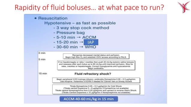Fluids and Electrolyte therapy in Children copy.pptx | First Aid | Injuries
