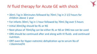 Fluids and Electrolyte therapy in Children copy.pptx