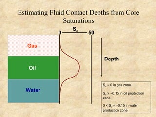 Fluid Saturation | PPT