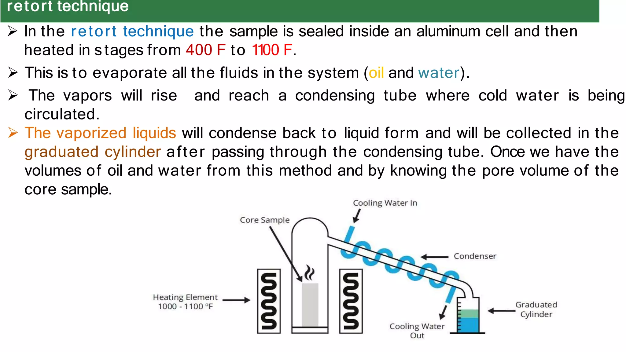 Fluid Saturation Meserument Pptx