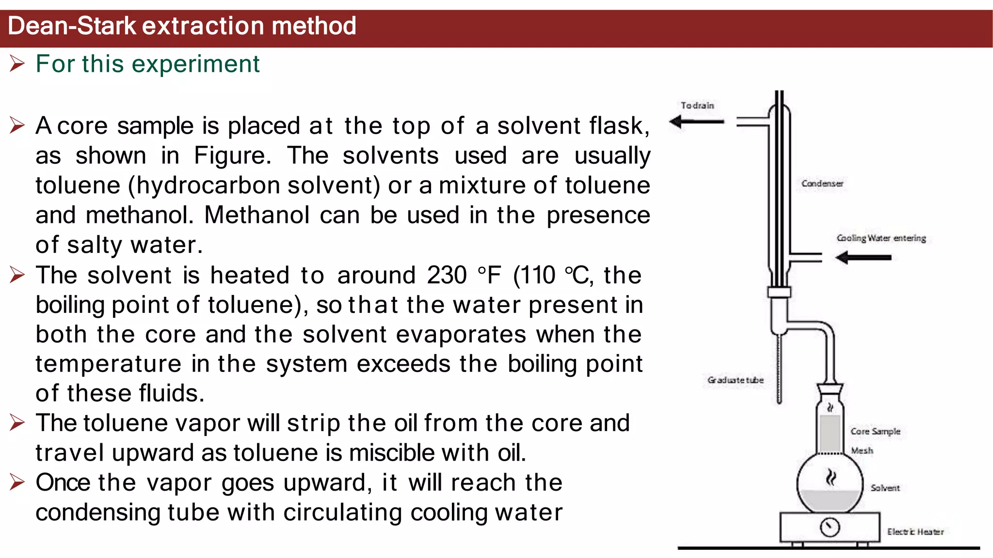Fluid Saturation Meserument.pptx