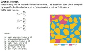 Fluid Saturation Meserument.pptx