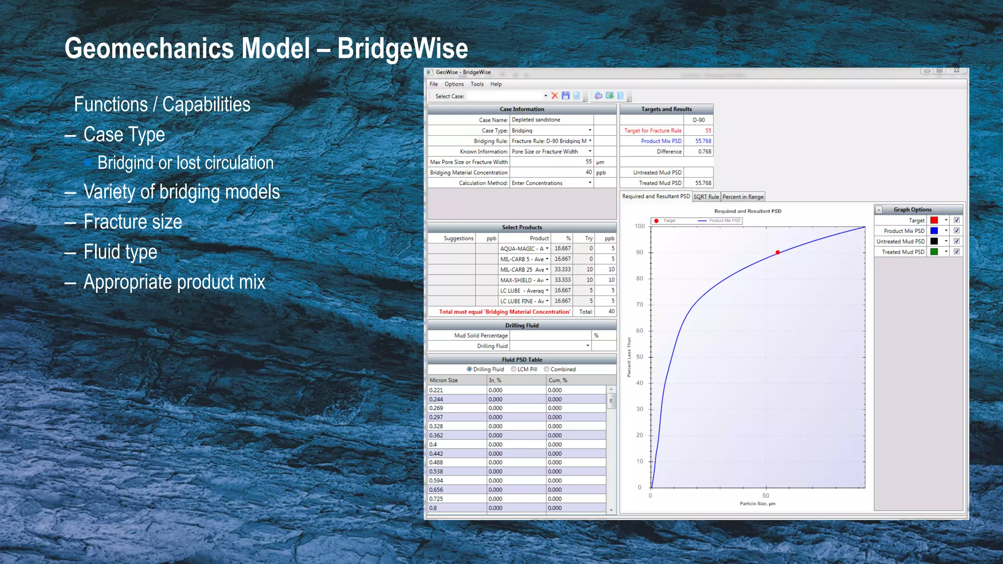 Fluids bridging system | PDF