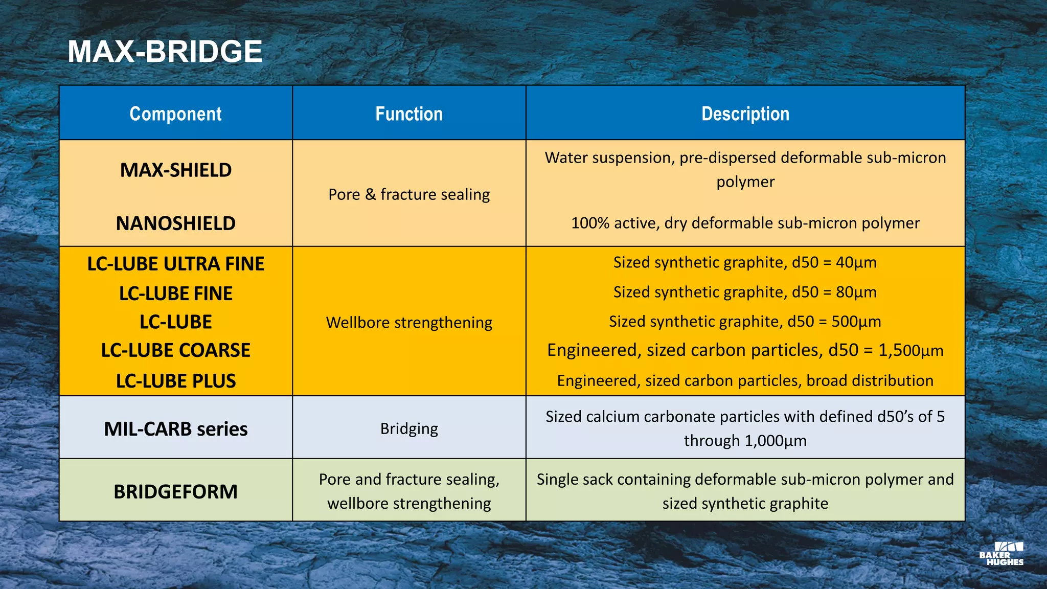 Fluids bridging system | PDF