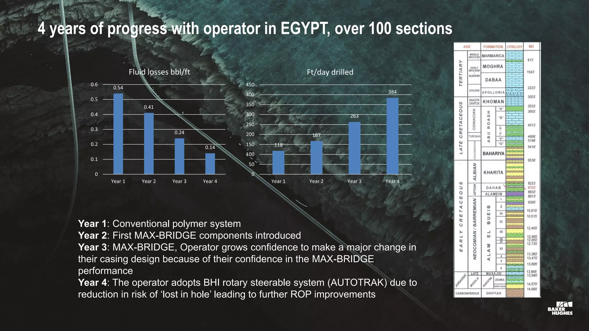 Fluids bridging system | PDF
