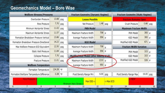 Fluids bridging system | PDF | Geology | Science