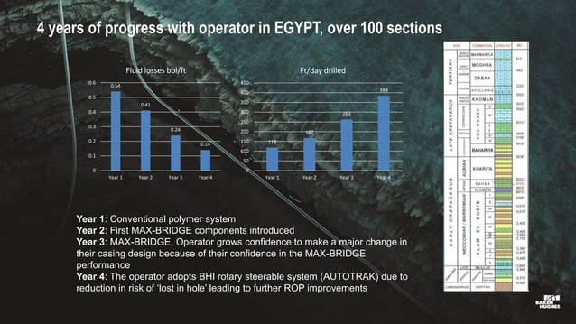 Fluids bridging system | PDF | Geology | Science