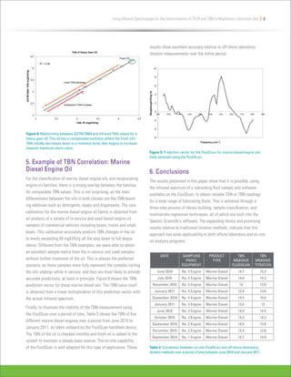 fluidscan-and-determination-of-tan-tbn.pdf