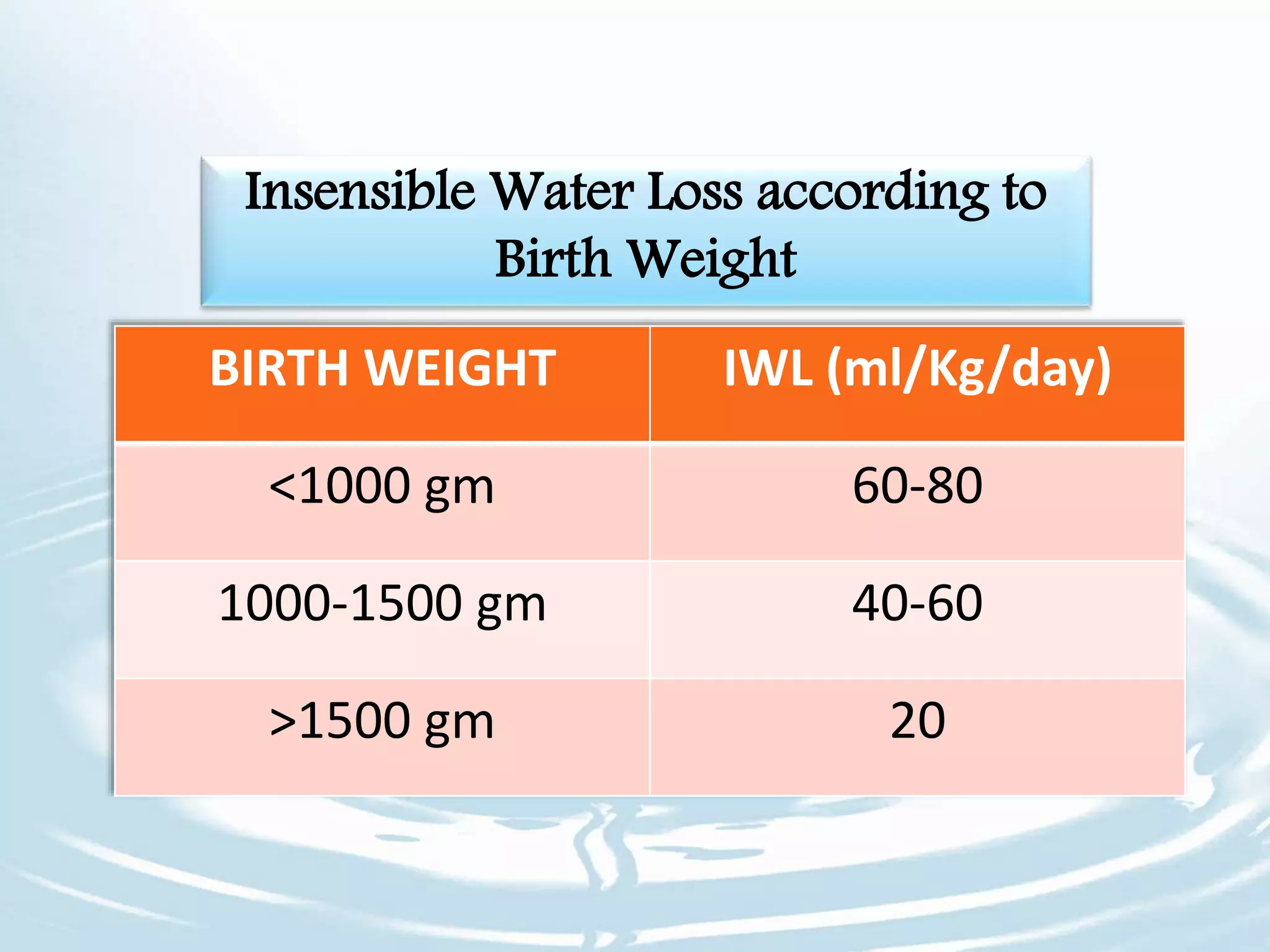 Fluid and electrolyte management in neonates. By Dr Rabab Hashem | PPTX