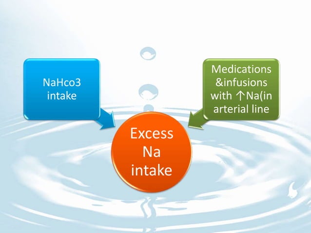 Fluid and electrolyte management in neonates. By Dr Rabab Hashem | PPT