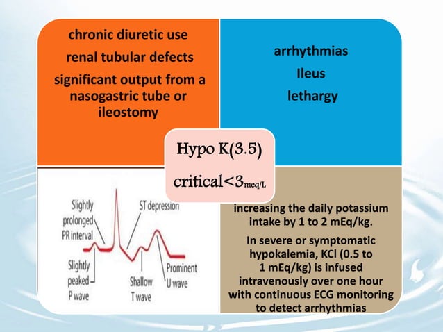 Fluid and electrolyte management in neonates. By Dr Rabab Hashem | PPTX ...