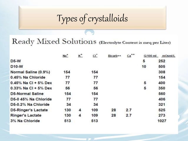 Fluid and electrolyte management in neonates. By Dr Rabab Hashem | PPTX ...