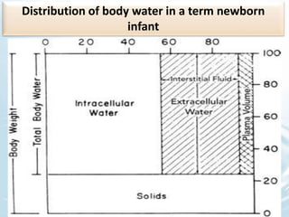 Fluid and electrolyte management in neonates. By Dr Rabab Hashem | PPTX