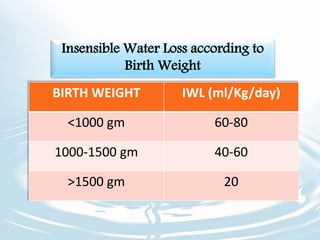 Fluid and electrolyte management in neonates. By Dr Rabab Hashem | PPTX