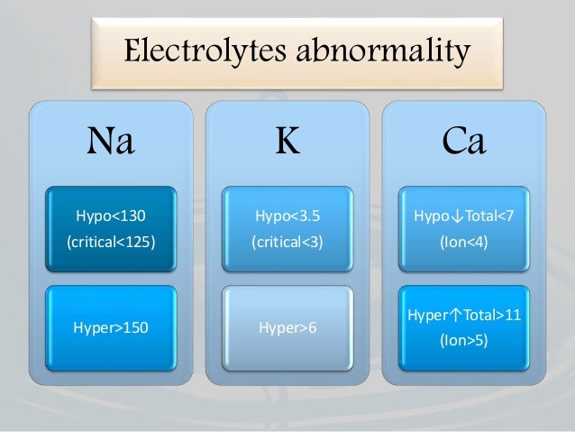 Fluid and electrolyte management in neonates. By Dr Rabab Hashem