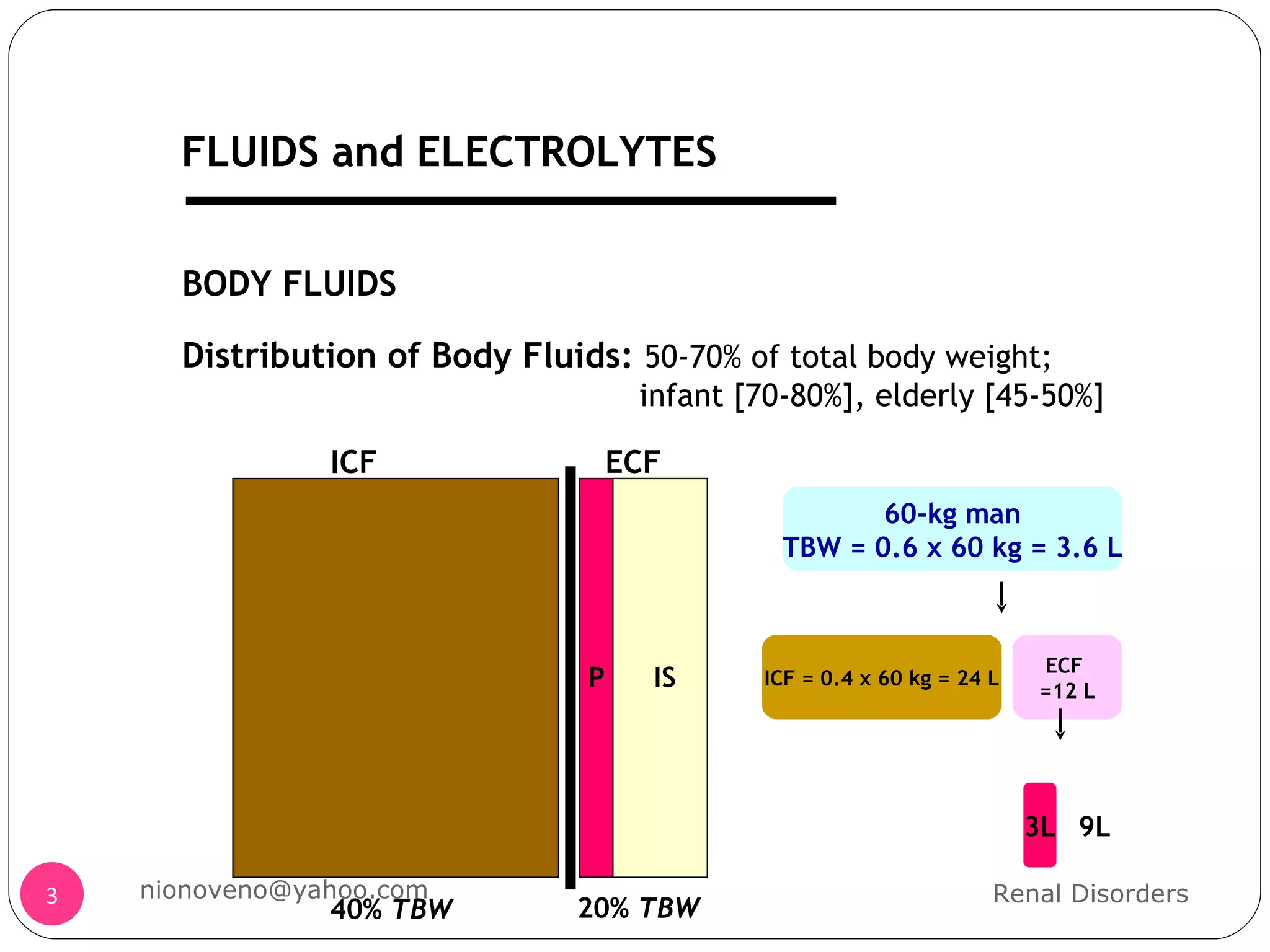 Fluids & electrolytes | PPS
