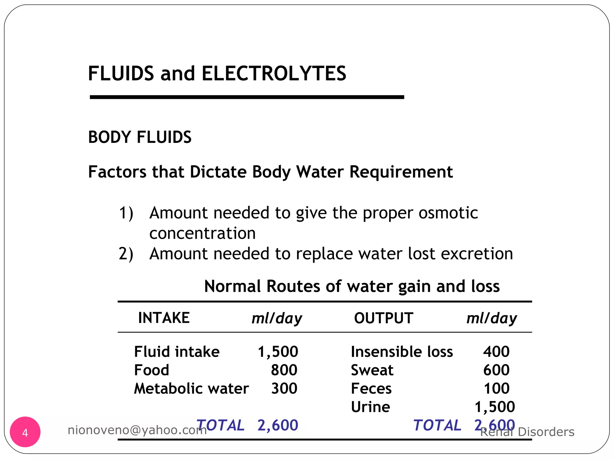 Fluids & electrolytes | PPS