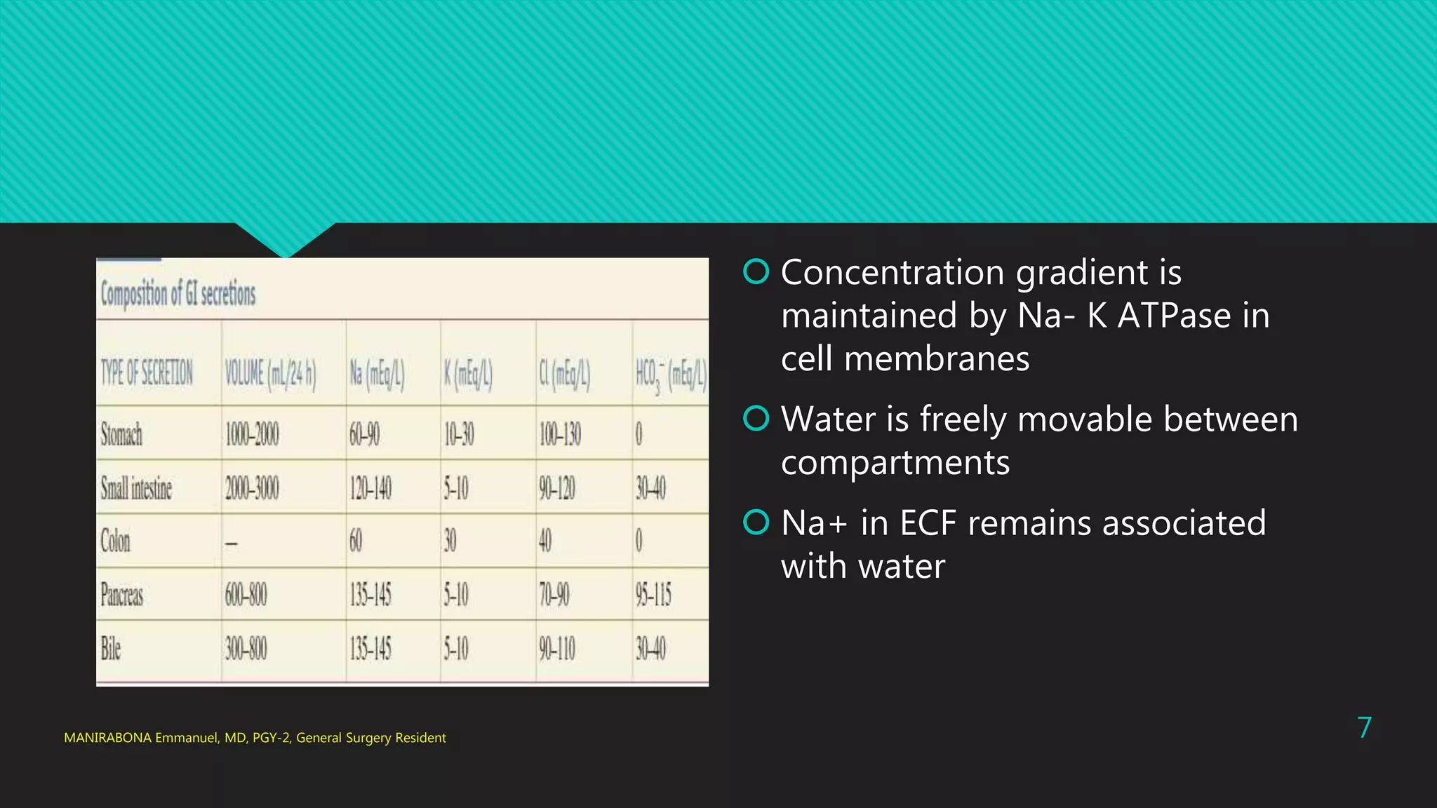 FLUIDS&ELECTROLYTES | PPTX