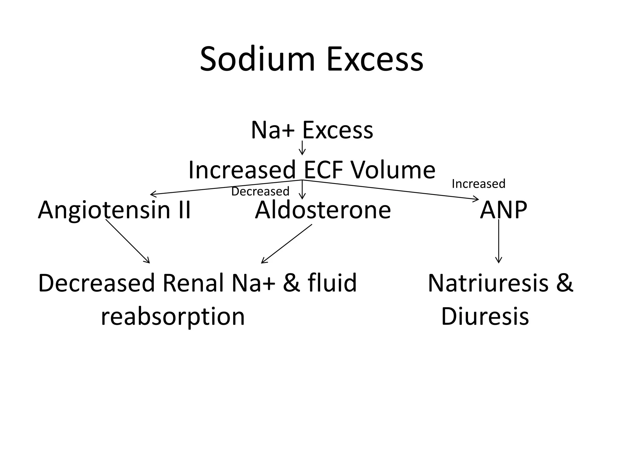 Fluids and electrolytes | PPTX