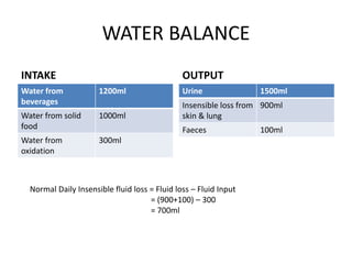 Fluids and electrolytes | PPTX