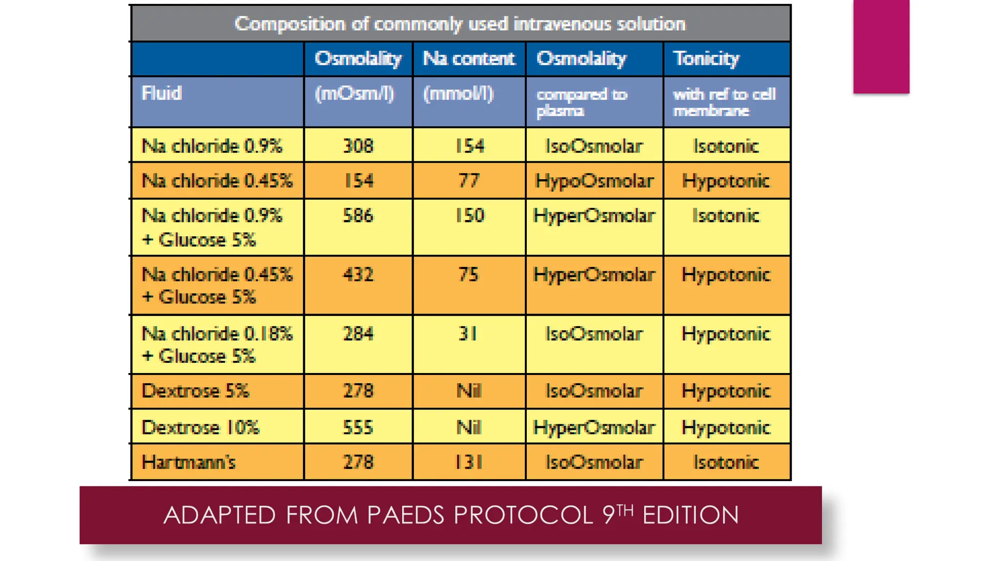 FLUIDS, ELECTROLYTES, ACID BASE BALANCE AND ruth.pptx | Free Download