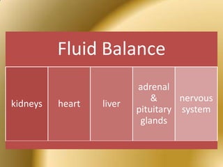 Fluids, Electrolytes & IV Therapy | PPTX