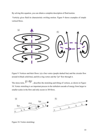 Fluid Simulation In Computer Graphics | DOCX